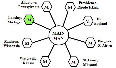sister_sites_overview/man-lansing | MutualAidNetwork